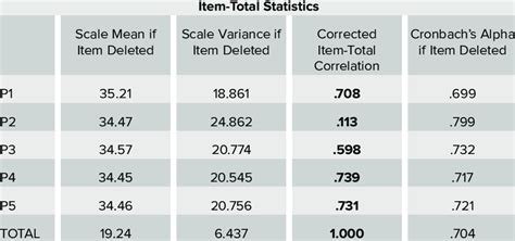 Variable Y Purchase Decision Download Scientific Diagram