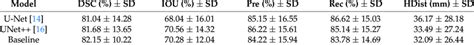 Supervised Segmentation Performance Comparisons Download Scientific