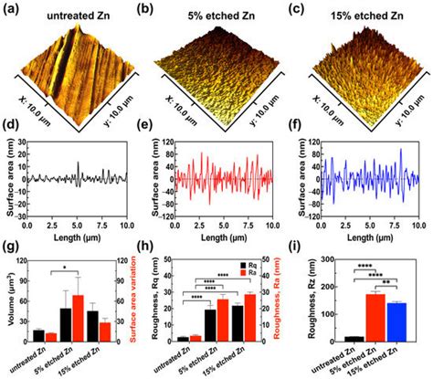 Nanomaterials July 1 2023 Browse Articles