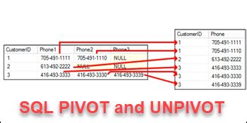Sql Server Transposing Rows To Columns Databases Sitepoint Forums Web Development Design