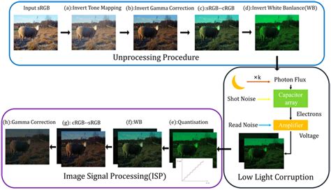 无惧暗光！ Pe Yolo 夜视环境物体检测新突破（附源码实现）pe Yolo Pyramid Enhancement Network For Dark Obje Csdn博客