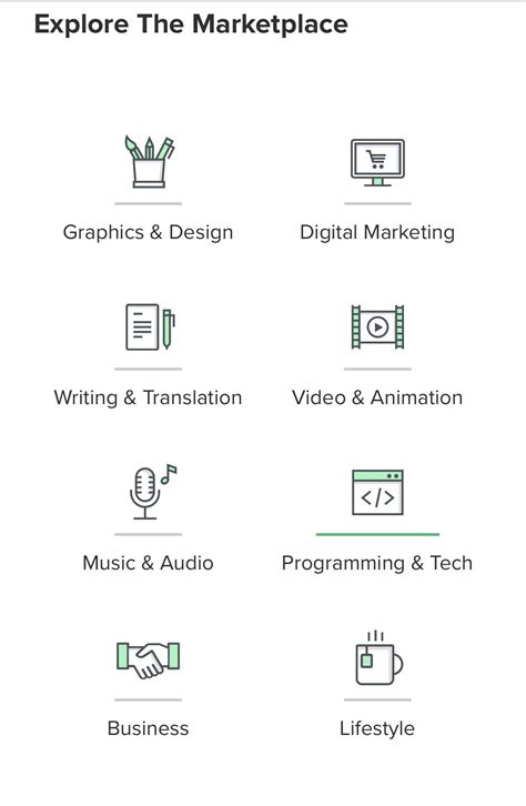 Fivver Freelance Work Writing Resume Help Business Help