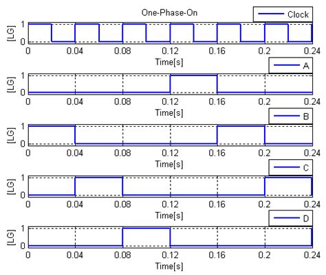 Simulation Modeling Of The One Phase On Sequence Download Scientific Diagram