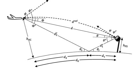 Figure 3 From Impact Of Multipath Signals On Terrestrial Fixed Service Interference In