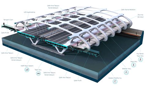 Bridge Of Unity Behance