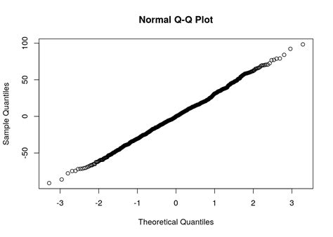 4 Linear Regression For Continuous Outcomes Handbook Of Regression Modeling In People