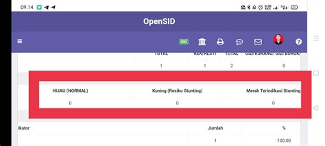Bugerror Stunting Scorecard Konvergensi Pada Tabel Jumlah Sasaran Dan Tabel Hasil Pengukuran