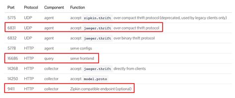 实例讲解Springboot整合OpenTracing分布式链路追踪系统Jaeger和Zipkin 南瓜慢说官网