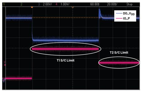 How To Simplify Design Of Isolated Software Configurable I O Channels Embedded Com