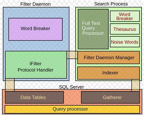 Microsoft Sql Server数据模型windows内部数据库 主图设计png图片素材下载图片编号5238029 Png素材网