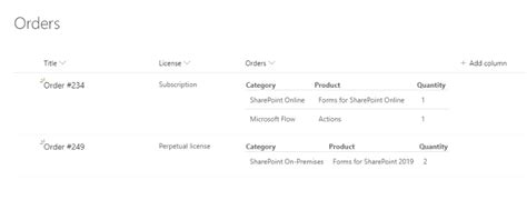 dynamic datatable content from sharepoint lists