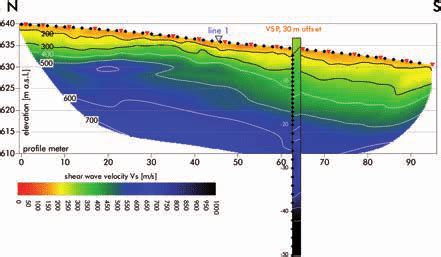 Shear Wave Refraction Tomography Also Shown The VSP Profile Download Scientific Diagram