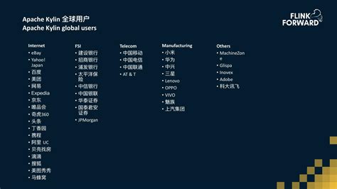 Apache Kylin大数据olap利器 部分2