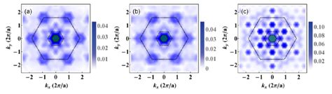 Colour Online Difference In The Ft Of The Charge Density