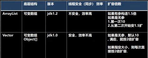 《java集合深入阐述（二）》implements List Randomaccess Cloneable Java Csdn博客