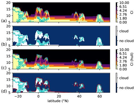 Amt Cirrus Cloud Shape Detection By Tomographic Extinction Retrievals