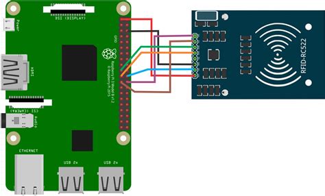 For Beginners How To Set Up A Raspberry Pi Rfid Rc522 Reader And