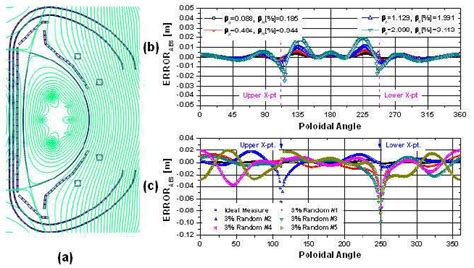 real time plasma boundary identification by equivalent filament download scientific diagram