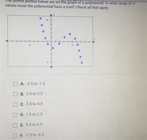 [answered] Points Plotted Below Are On The Graph Of A Polynomial In Kunduz