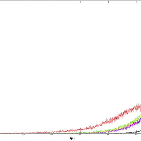 Simulation Example Initial Atomic Components Download Scientific Diagram
