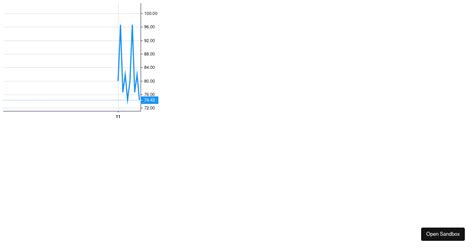Lightweight Charts Codesandbox