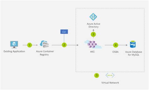 Azure Fundamentals Quase tudo que você precisa saber CLASS365