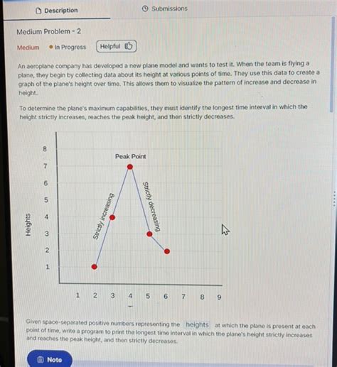 Description 1 Submissions Medium Problem 2 StudyX