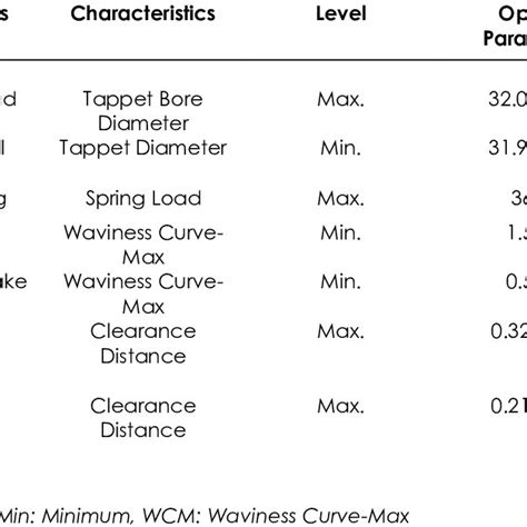 Optimal Doe Engine Performance Test Result Download Scientific Diagram