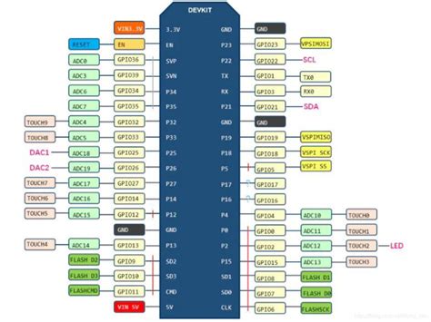 Esp32开发板连接tft屏幕esp32 S3 J接tft屏幕 Csdn博客