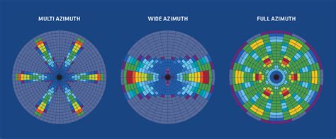 azimuth sampling pgs
