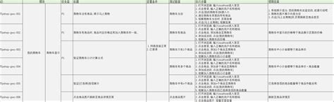 自动化测试07 tpshop测试项目 手工测试 xujie 0528 博客园