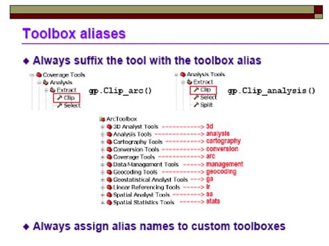 Writing Geoprocessing Scripts With Arcgis Ppt Download