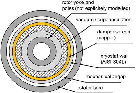 schematic visualisation of the equivalent generator model for the