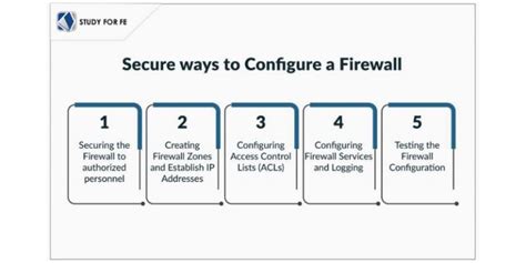 Network Intrusion Detection And Prevention In Fe Electrical