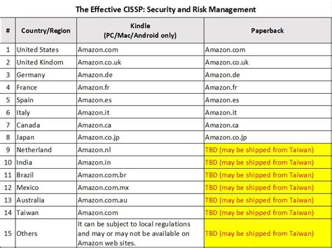 The Availability Of My Book By Wentz Wu Issap Issep Issmp Cissp Ccsp Csslp Cgrc Sscp Cc