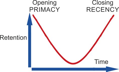 Primacy And Recency Effects In Learning RapidBi Recency Learning Effective Learning