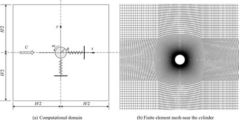 Vortex Induced Vibrations Of A Rotating Circular Cylinder At Low