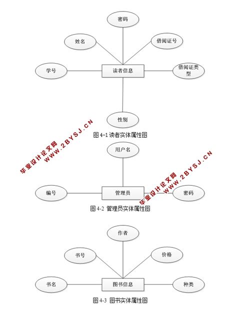 基于C 的图书馆管理系统的设计与应用 CS架构 SQL 含录像 NET 计算机