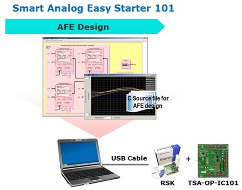 Smart Analog Easy Starter Renesas 瑞萨电子 Smart Analog Easy Starter Renesas 瑞萨电子