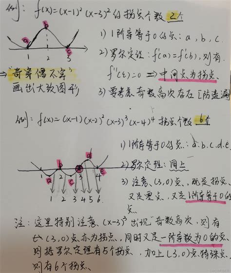 【曲线凹凸性】 曲线的凹凸性 csdn博客