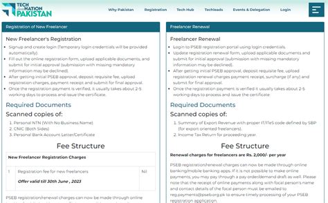 Freelancer Registration In Pakistan Pseb Freelancer Registration 2023 Info Omni