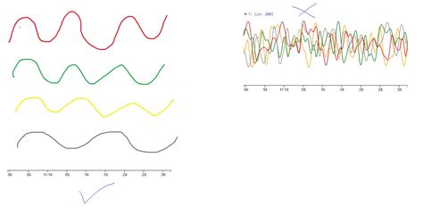Javascript How Can I Spread The Paths In The Y Axis Stack Overflow