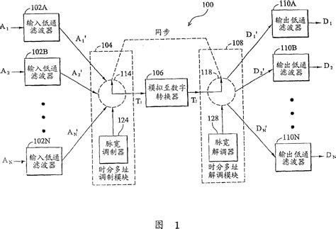 Coder Decoder Using Single Simulation To Digital Transducer And Signal