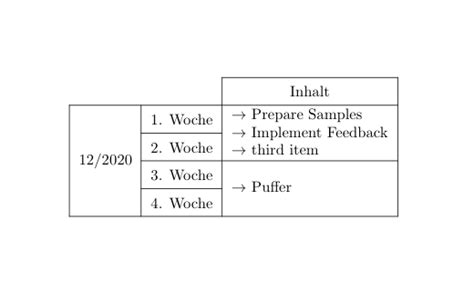 Vertical Alignment For Nested Cells In Multirow Table Tex Latex Stack Exchange