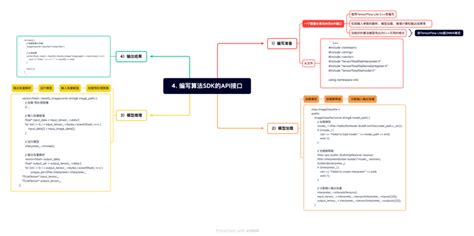 十七 算法SDK开发流程Python C 知乎