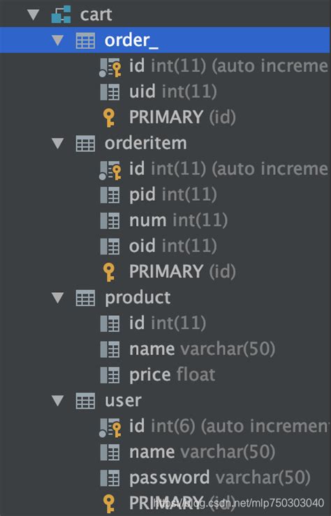 Javaweb实验项目——购物车java购物车需要建表吗 Csdn博客
