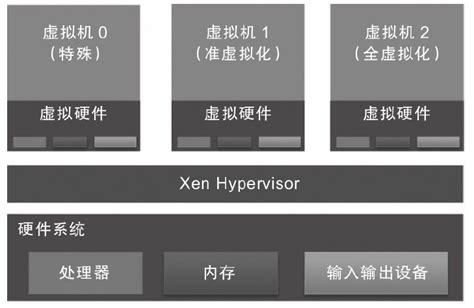 kvm相关学习 技术的路上奔跑