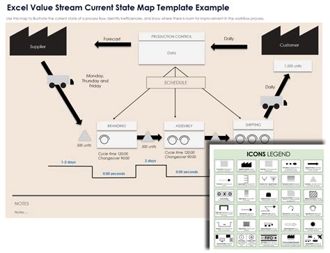 Free Excel Value Stream Mapping Templates