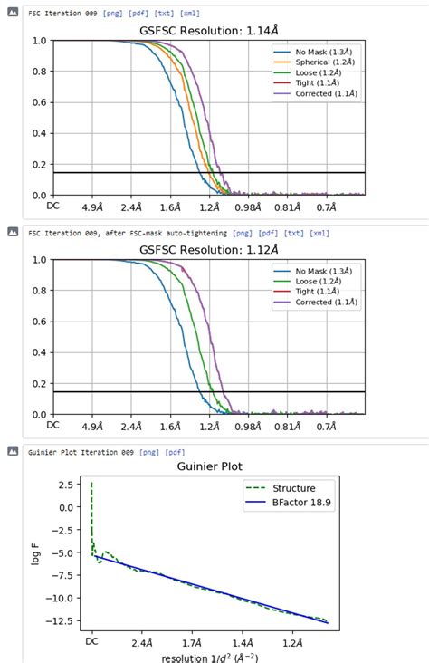 Nikolay Dobrev On Linkedin Cryoem