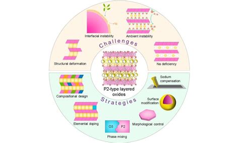 Microstructures Journal On Linkedin Battery